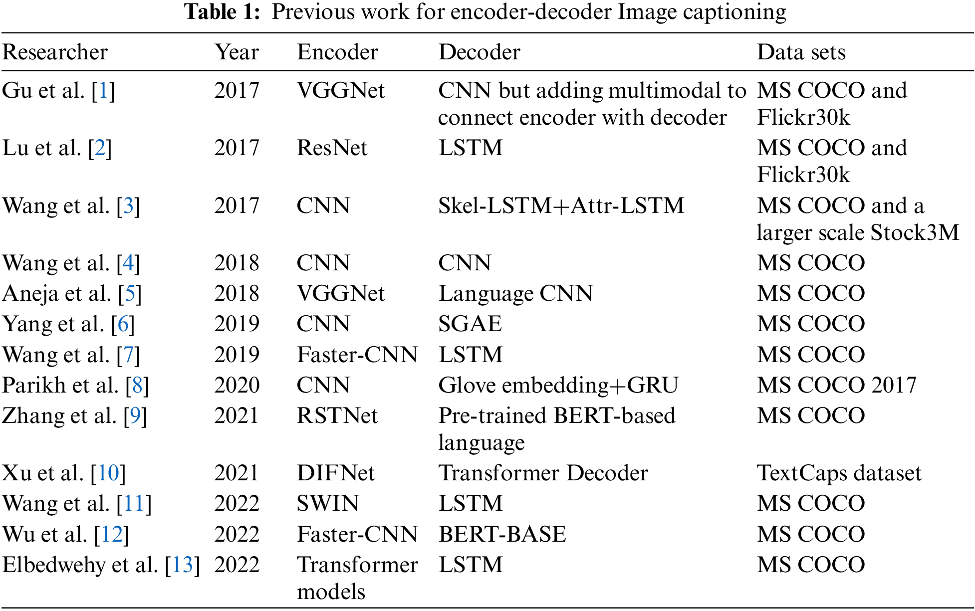 CSSE | Free Full-Text | Enhanced Image Captioning Using Features Concatenation and Efficient Pre ...