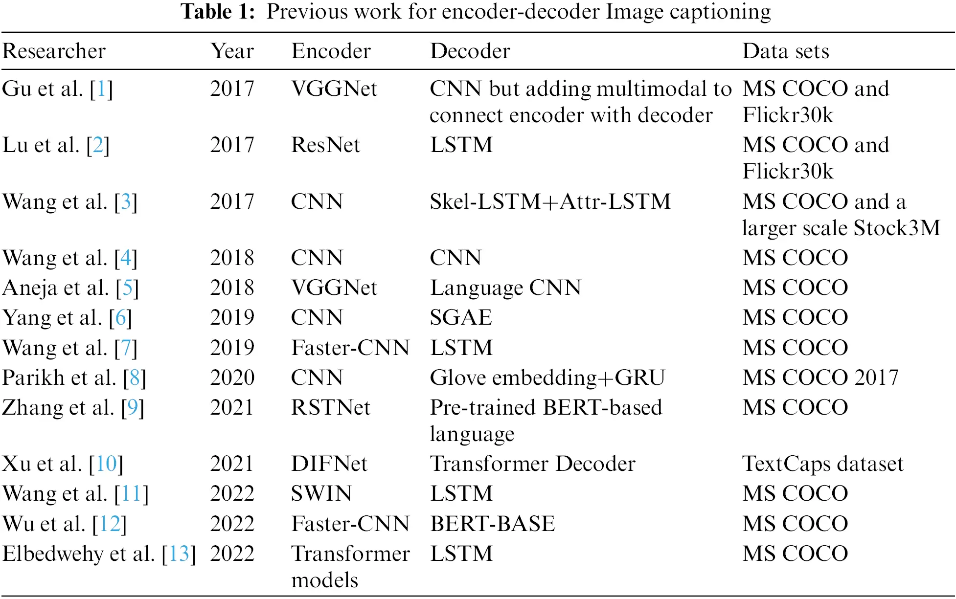 CSSE | Free Full-Text | Enhanced Image Captioning Using Features Concatenation and Efficient Pre ...