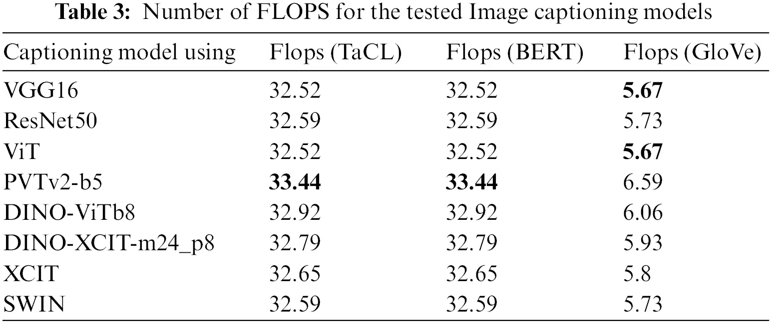 CSSE | Free Full-Text | Enhanced Image Captioning Using Features Concatenation and Efficient Pre ...