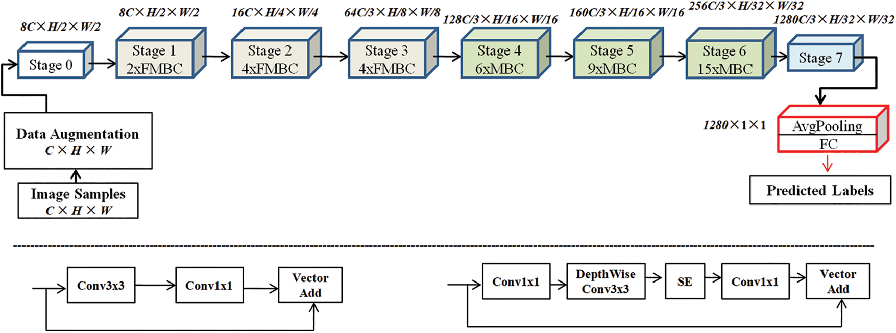 CSSE | Free Full-Text | FST-EfficientNetV2: Exceptional Image Classification for Remote Sensing