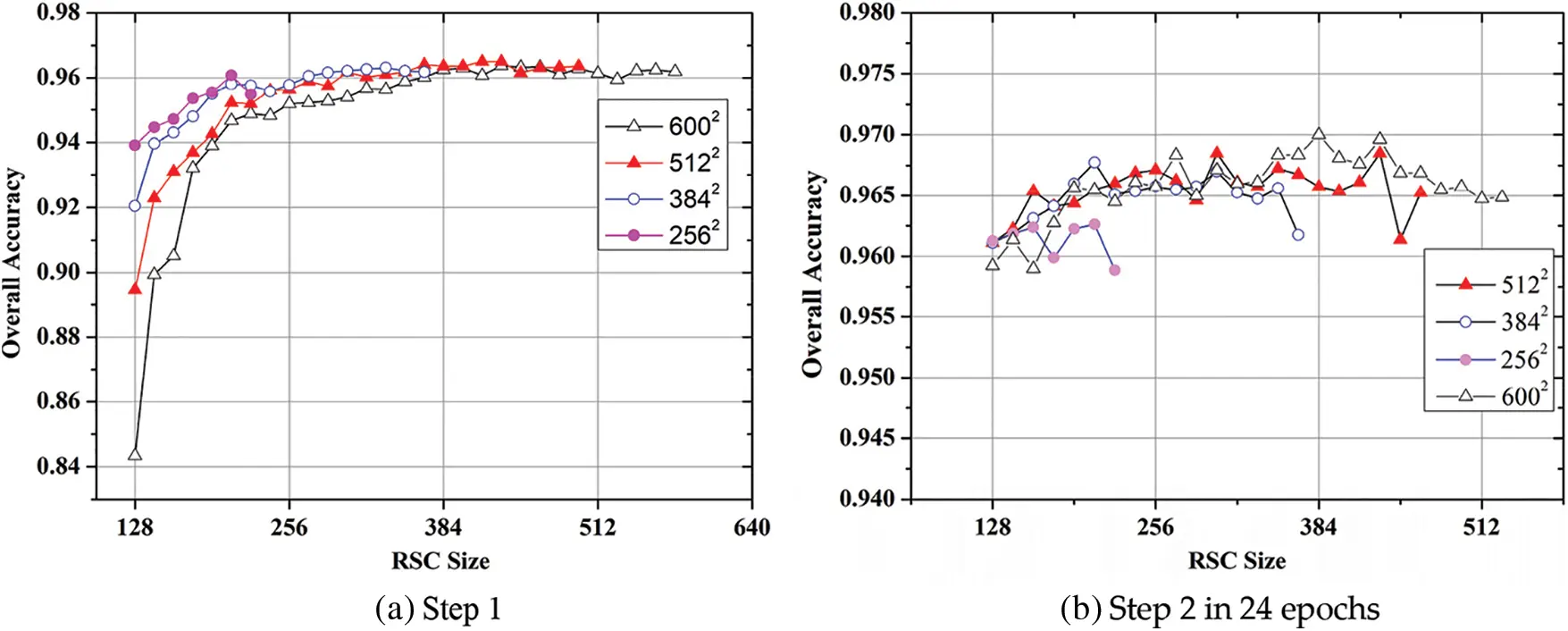 CSSE | Free Full-Text | FST-EfficientNetV2: Exceptional Image Classification for Remote Sensing