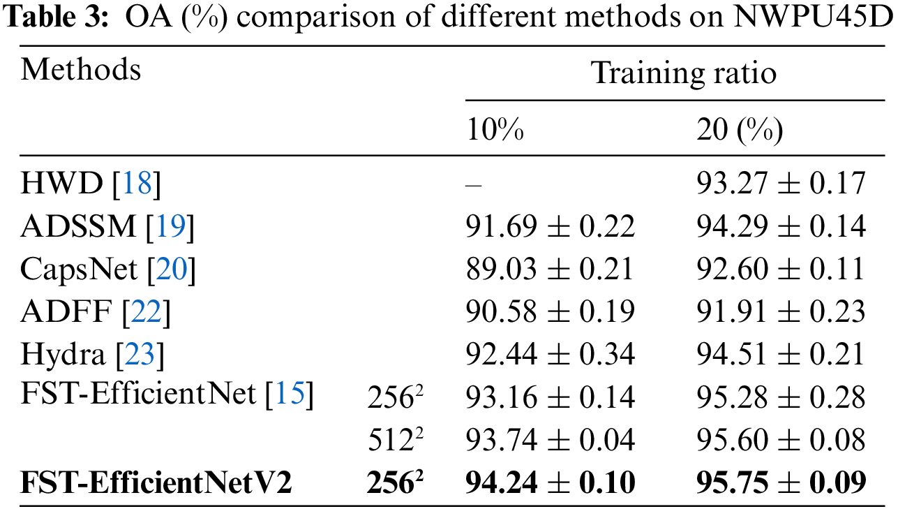 CSSE | Free Full-Text | FST-EfficientNetV2: Exceptional Image ...