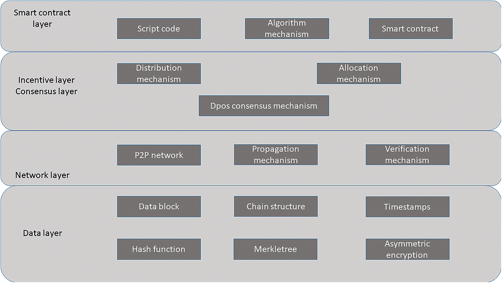 CSSE | Free Full-Text | Customer Churn Prediction Framework of Inclusive Finance Based on ...