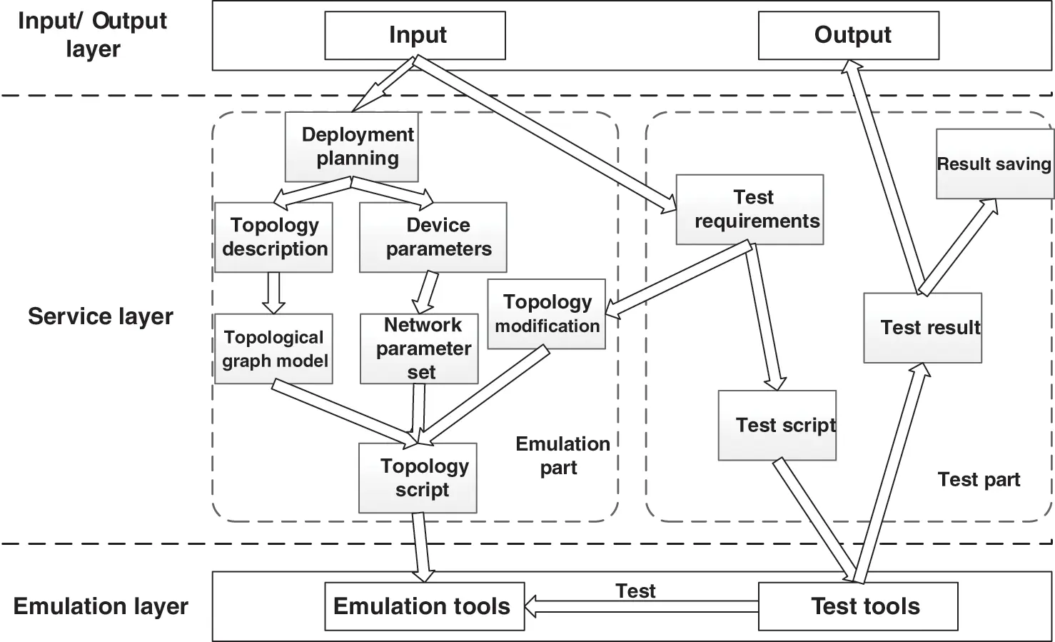 CSSE | Free Full-Text | Performance Evaluation of Topologies for Multi-Domain Software-Defined ...