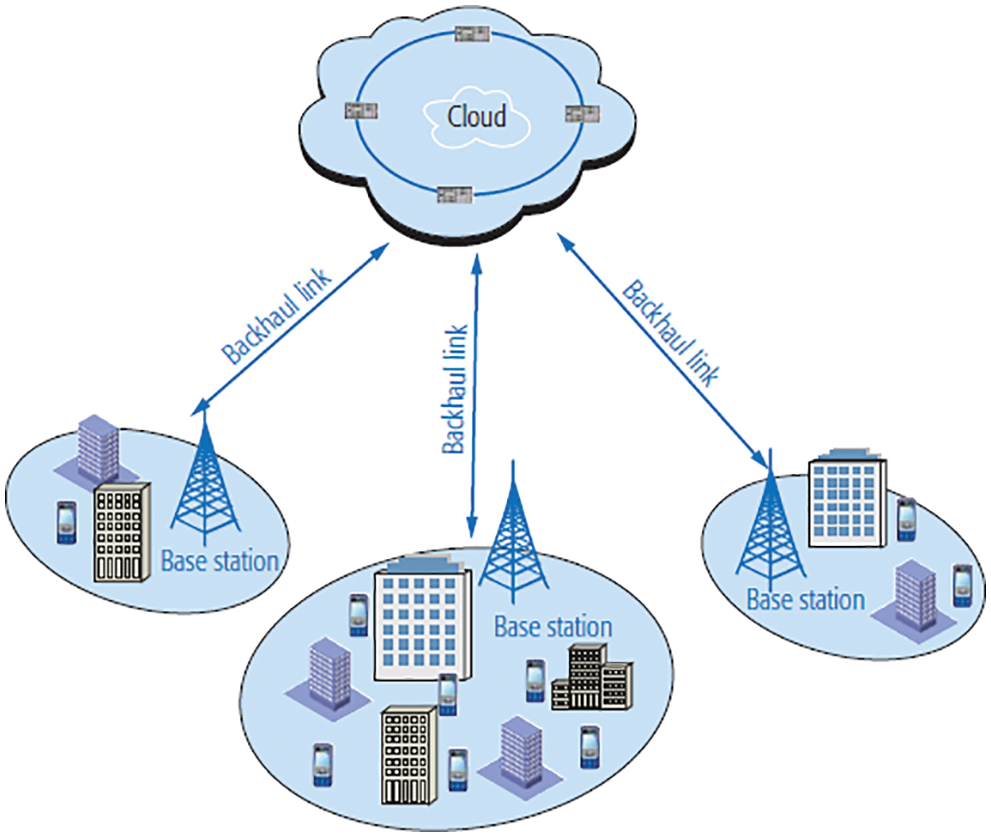 CSSE | Free Full-Text | BFS-SVM Classifier for QoS and Resource Allocation in Cloud Environment