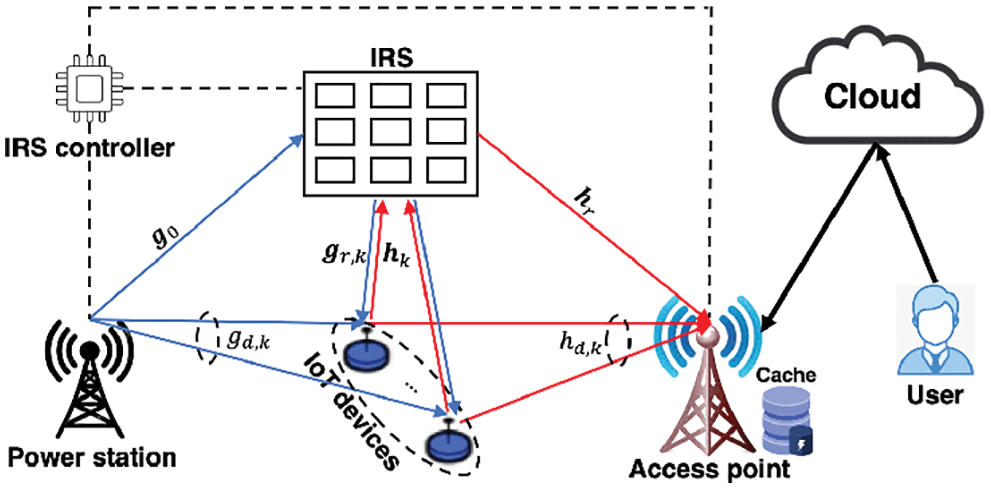 CSSE | Free Full-Text | BFS-SVM Classifier for QoS and Resource Allocation in Cloud Environment