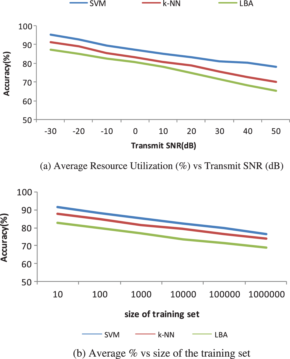 CSSE | Free Full-Text | BFS-SVM Classifier for QoS and Resource ...