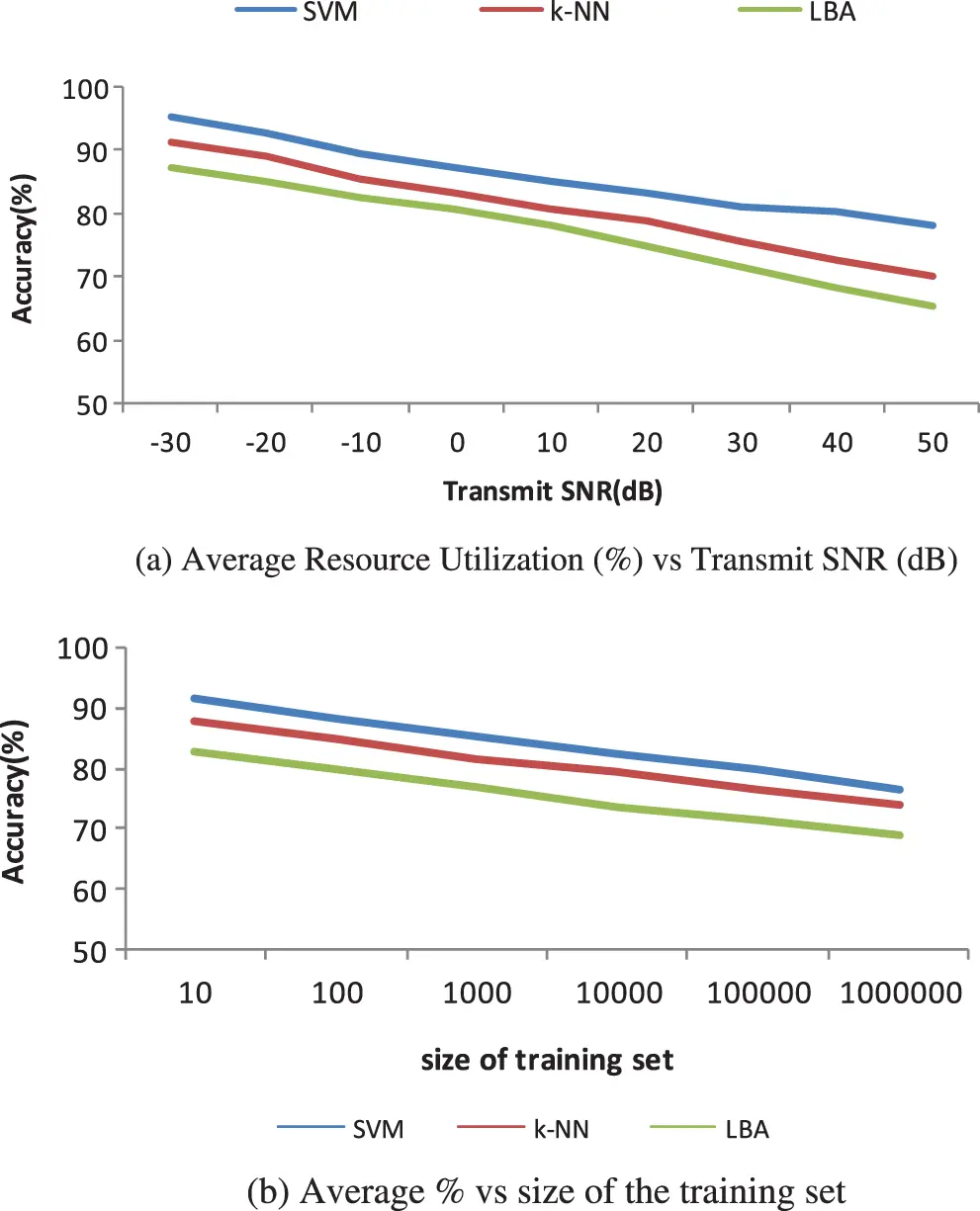 CSSE | Free Full-Text | BFS-SVM Classifier for QoS and Resource ...
