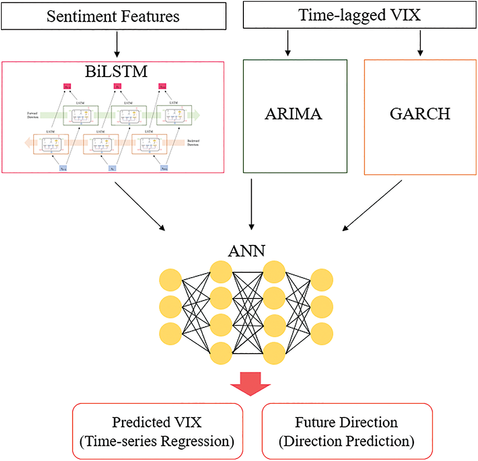 CSSE | Free Full-Text | CBOE Volatility Index Forecasting under COVID ...