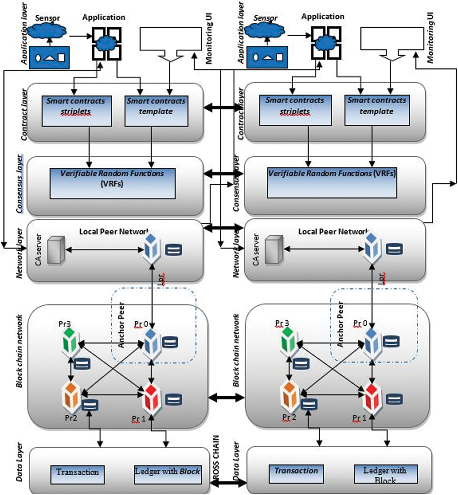 CSSE | Free Full-Text | An Interoperability Cross-Block Chain Framework for Secure Transactions ...