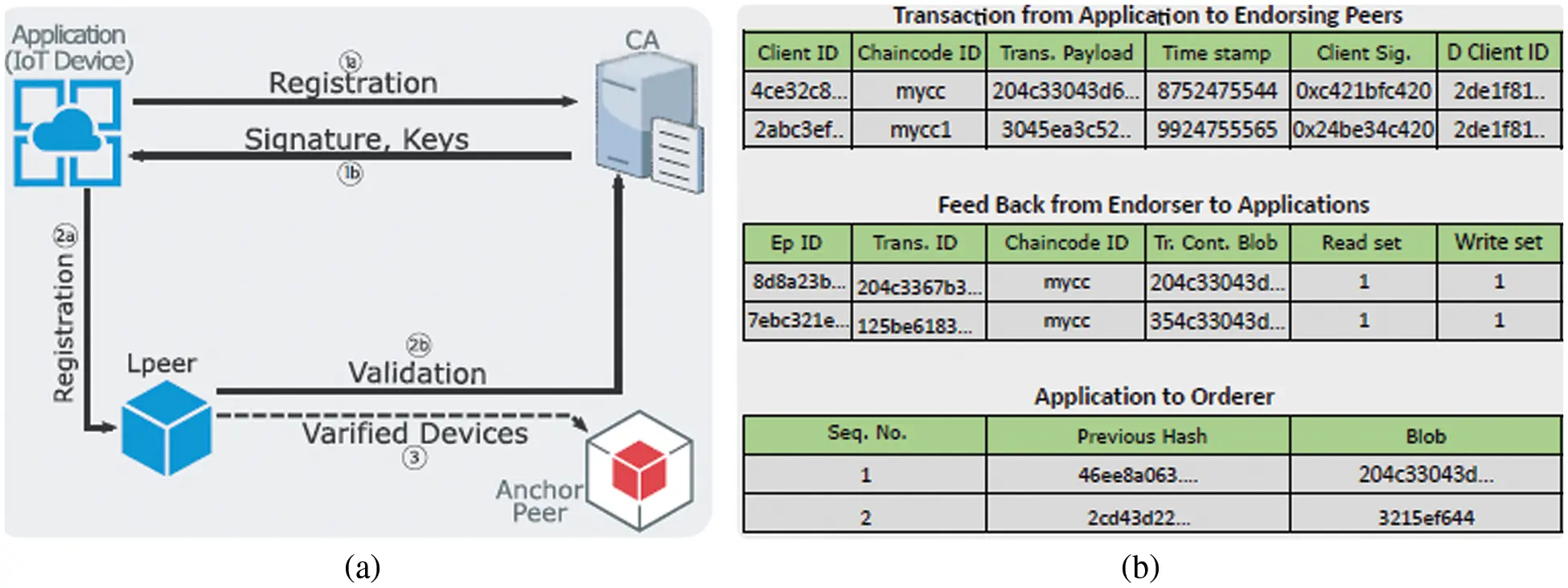 CSSE | Free Full-Text | An Interoperability Cross-Block Chain Framework for Secure Transactions ...