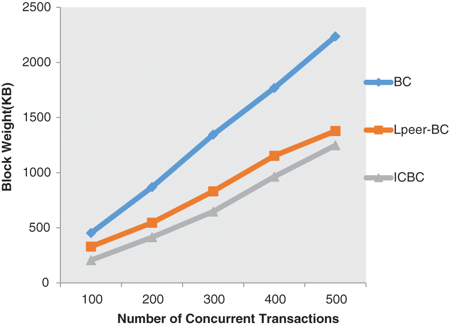 CSSE | Free Full-Text | An Interoperability Cross-Block Chain Framework ...