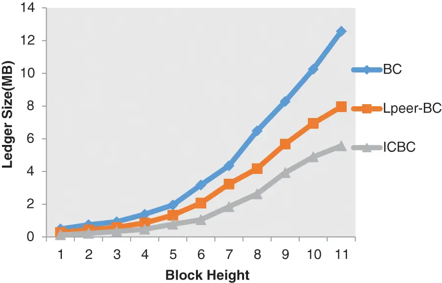 CSSE | Free Full-Text | An Interoperability Cross-Block Chain Framework ...