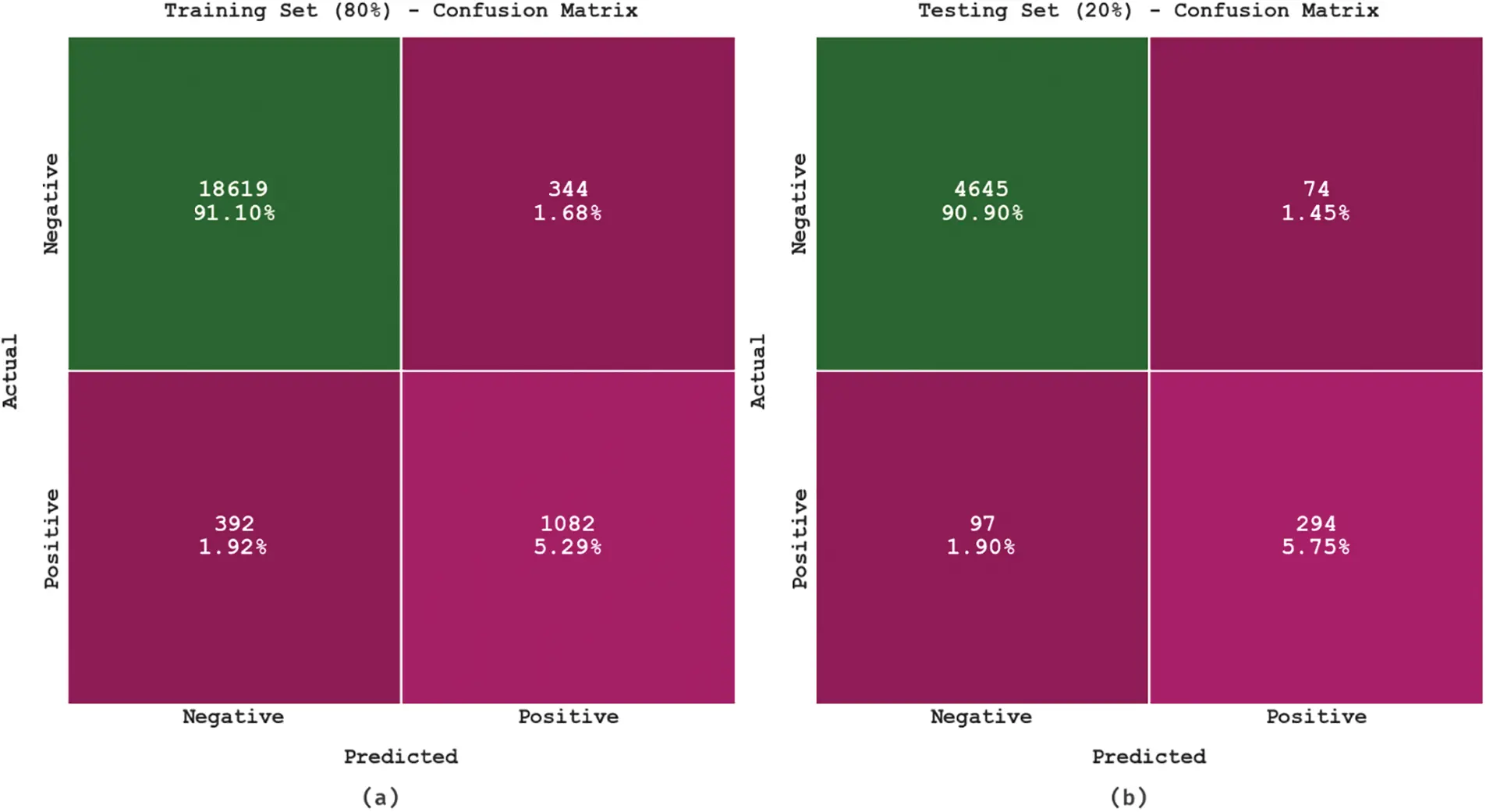CSSE | Free Full-Text | Statistical Data Mining with Slime Mould Optimization for Intelligent ...