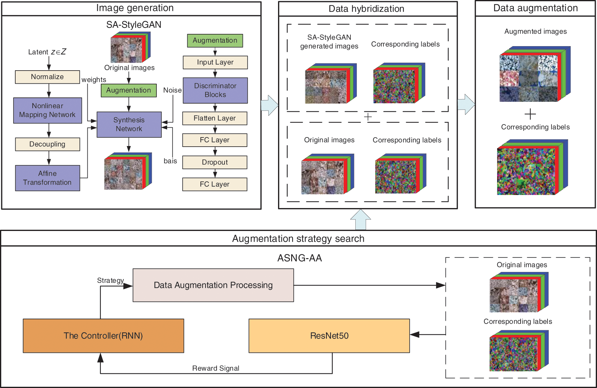 CSSE | Free Full-Text | Tight Sandstone Image Augmentation for Image Identification Using Deep ...