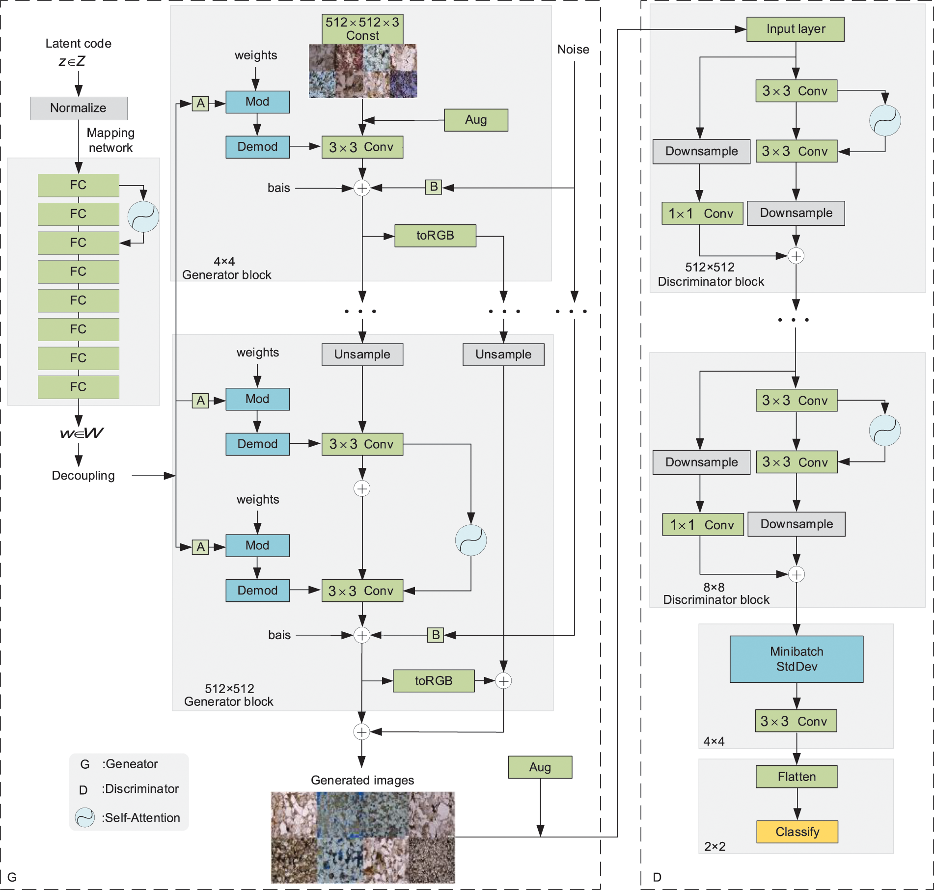 CSSE | Free Full-Text | Tight Sandstone Image Augmentation for Image Identification Using Deep ...