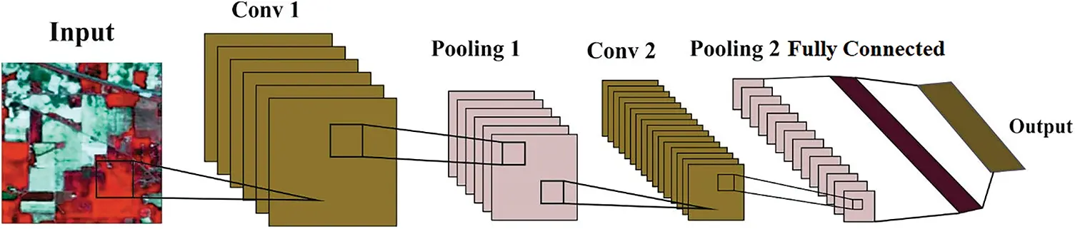 CSSE | Free Full-Text | Hybrid Multi-Strategy Aquila Optimization with ...