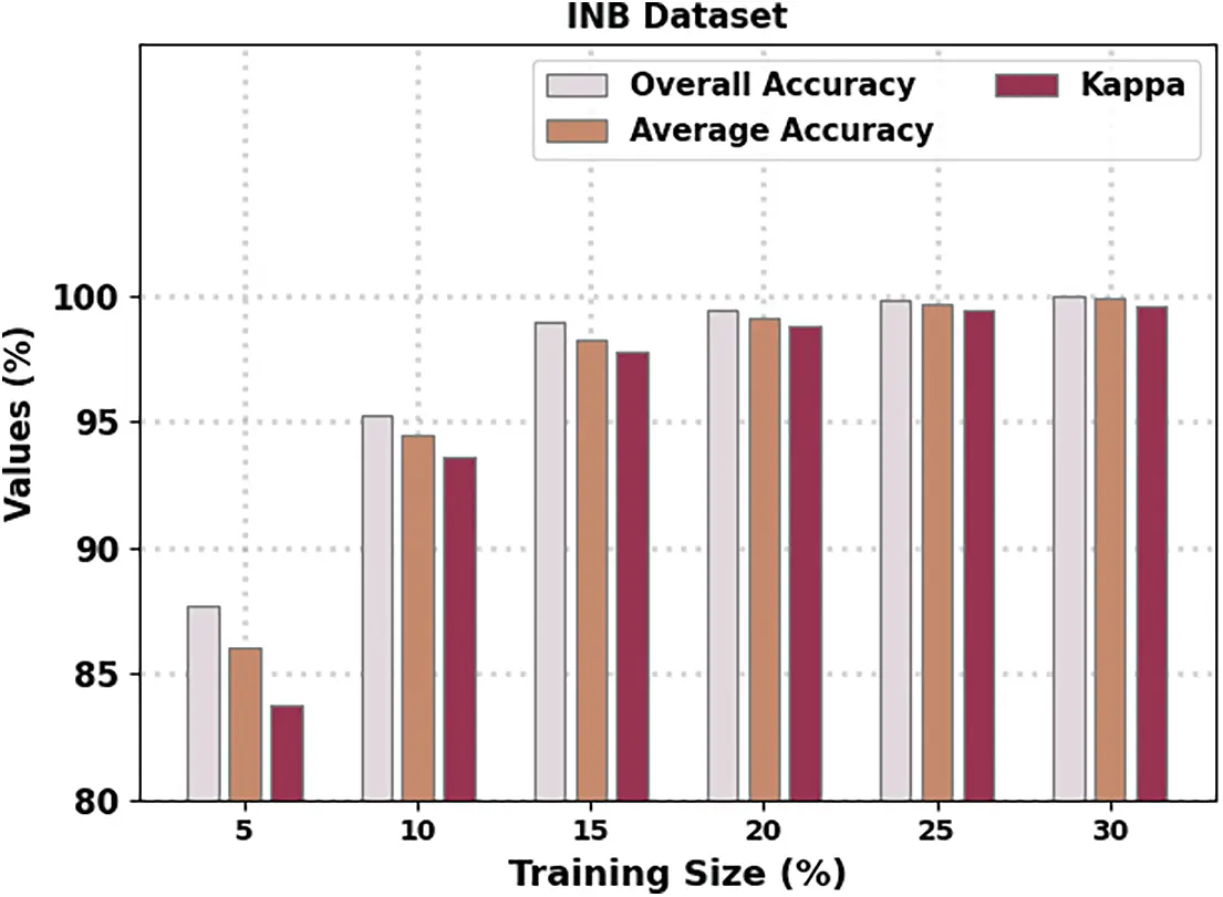 CSSE | Free Full-Text | Hybrid Multi-Strategy Aquila Optimization with ...