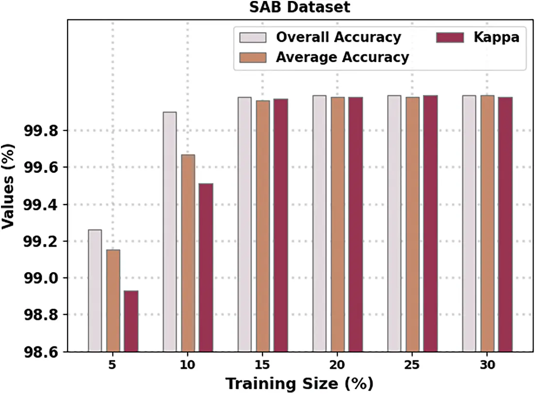 CSSE | Free Full-Text | Hybrid Multi-Strategy Aquila Optimization with ...