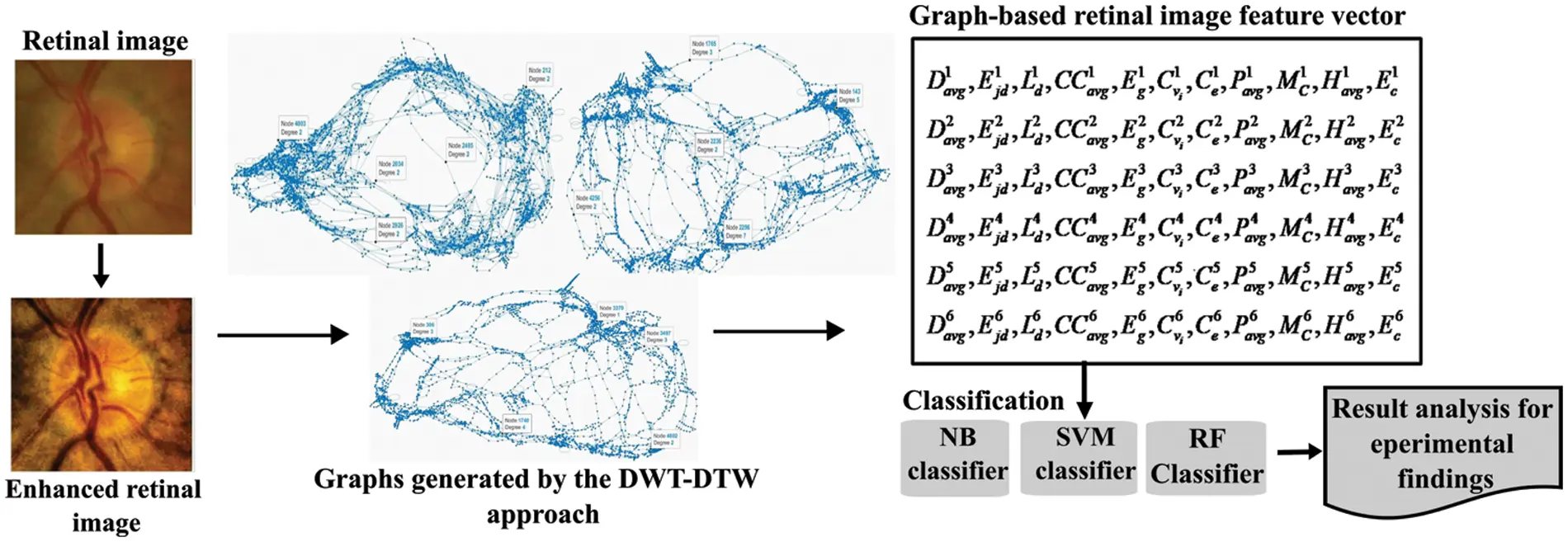 CSSE | Free Full-Text | A Unique Discrete Wavelet & Deterministic Walk ...