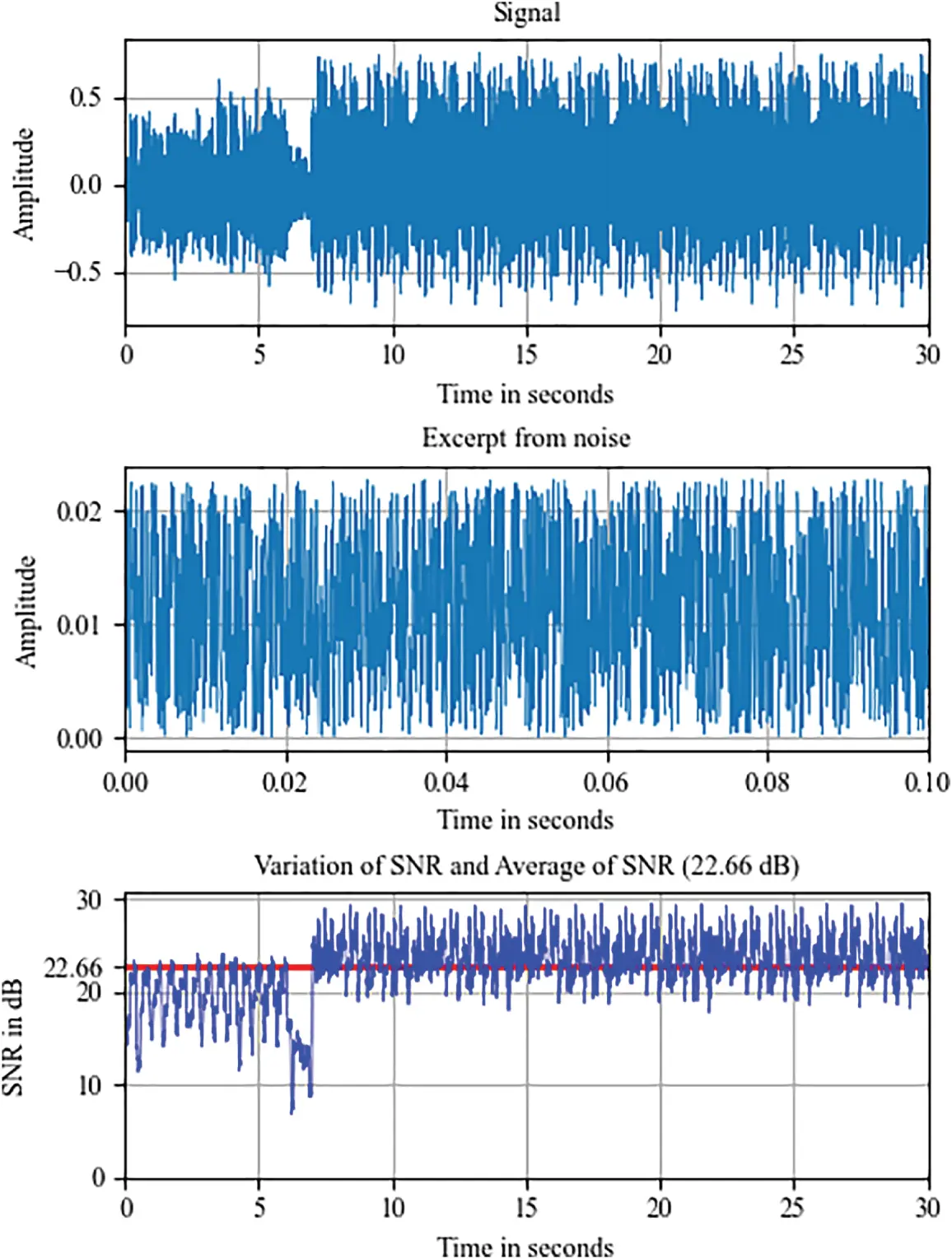 CSSE | Free Full-Text | Music Genre Classification Using DenseNet and ...