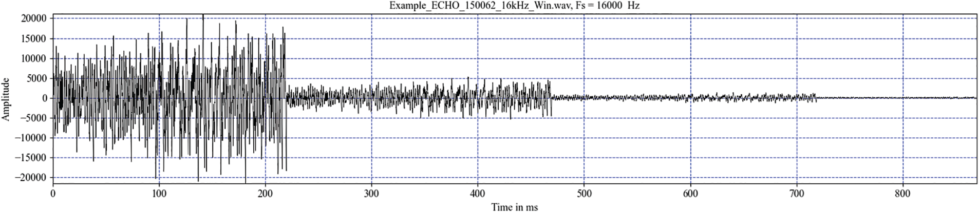 CSSE | Free Full-Text | Music Genre Classification Using DenseNet and ...