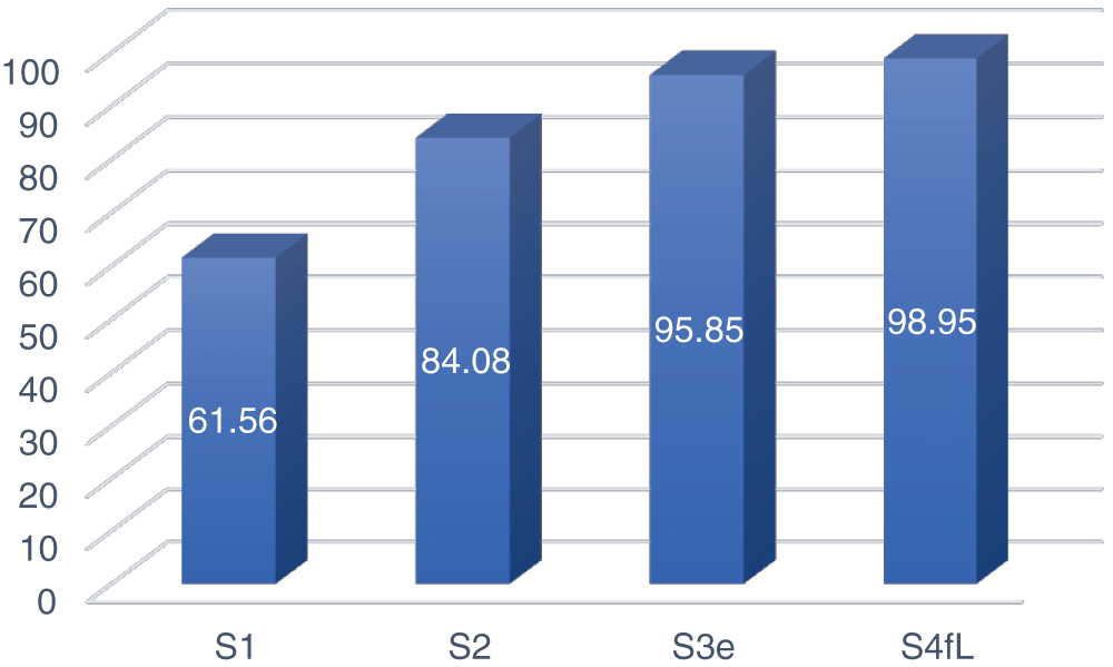 CSSE | Free Full-Text | Music Genre Classification Using DenseNet and ...