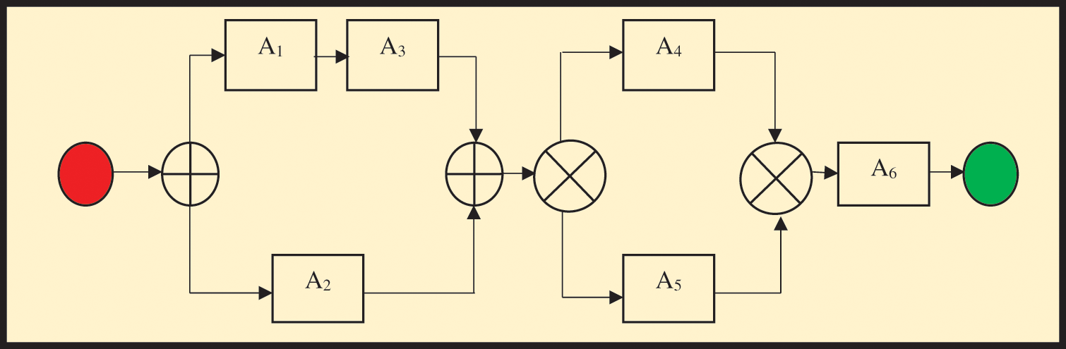 CSSE | Free Full-Text | Hybrid Chameleon and Honey Badger Optimization Algorithm for QoS-Based ...
