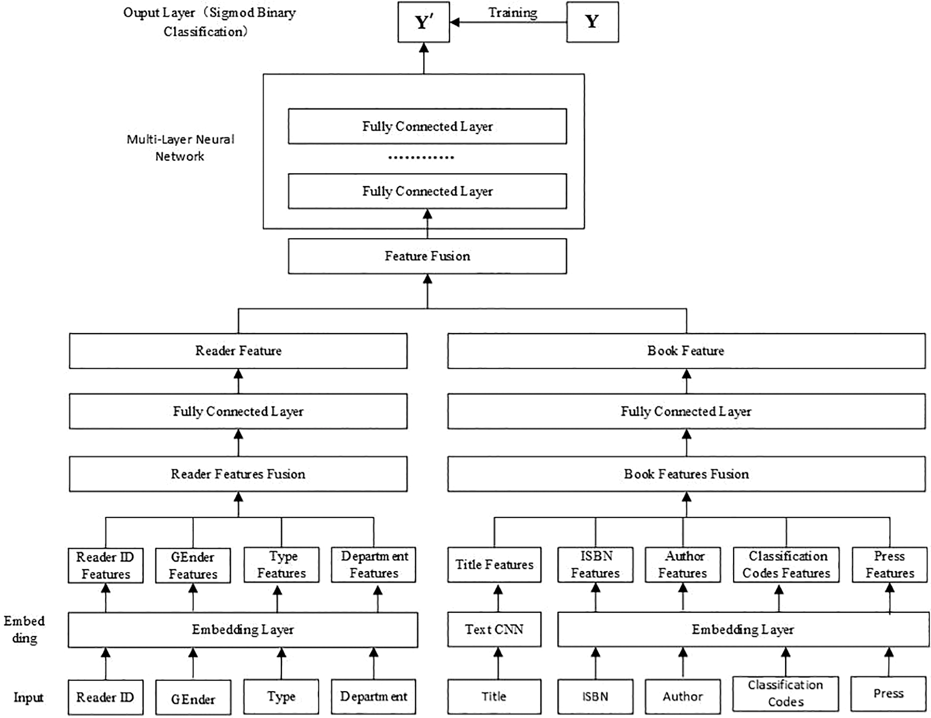 CSSE | Free Full-Text | Multi-Feature Fusion Book Recommendation Model ...