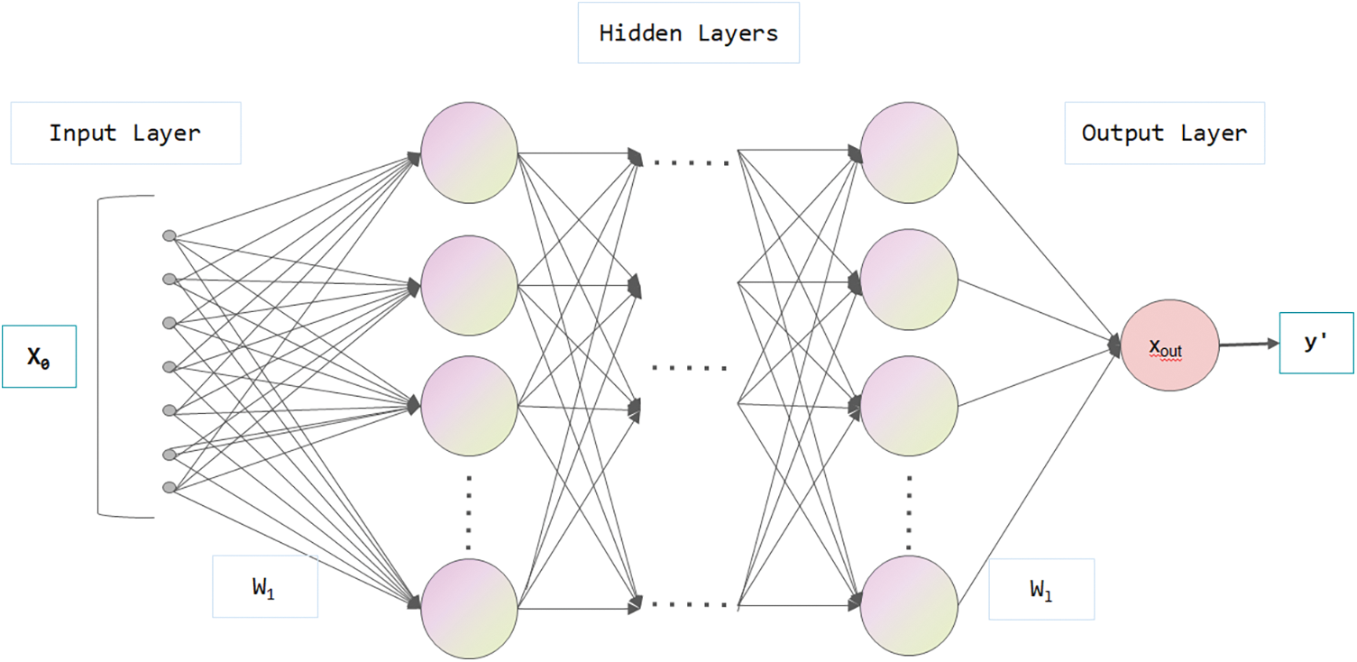 CSSE | Free Full-Text | Multi-Feature Fusion Book Recommendation Model Based on Deep Neural Network