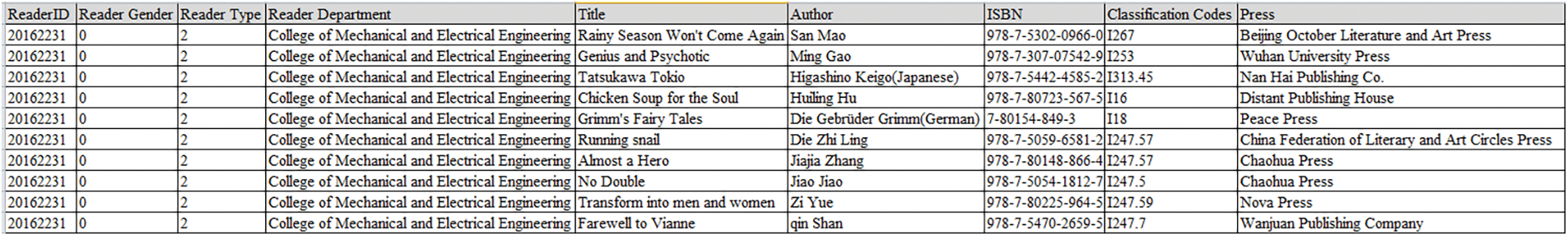 CSSE | Free Full-Text | Multi-Feature Fusion Book Recommendation Model Based on Deep Neural Network