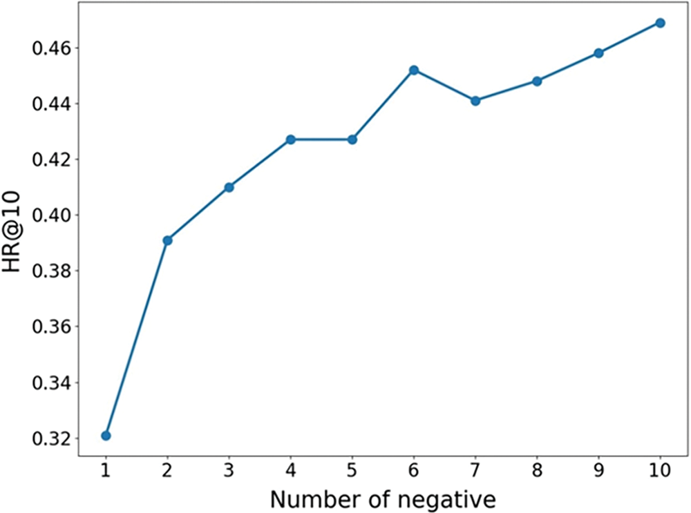 CSSE | Free Full-Text | Multi-Feature Fusion Book Recommendation Model Based on Deep Neural Network