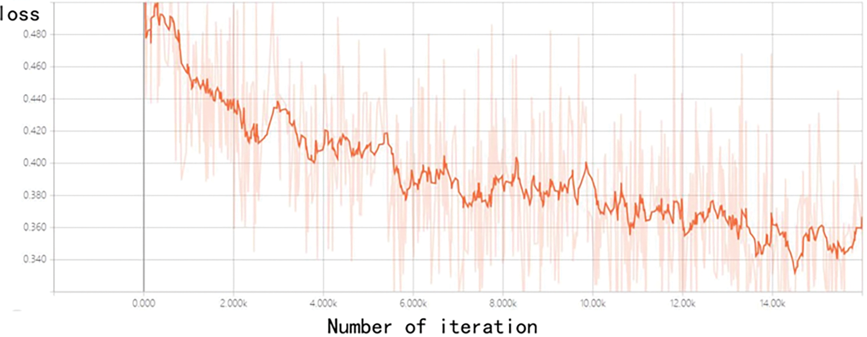 CSSE | Free Full-Text | Multi-Feature Fusion Book Recommendation Model Based on Deep Neural Network