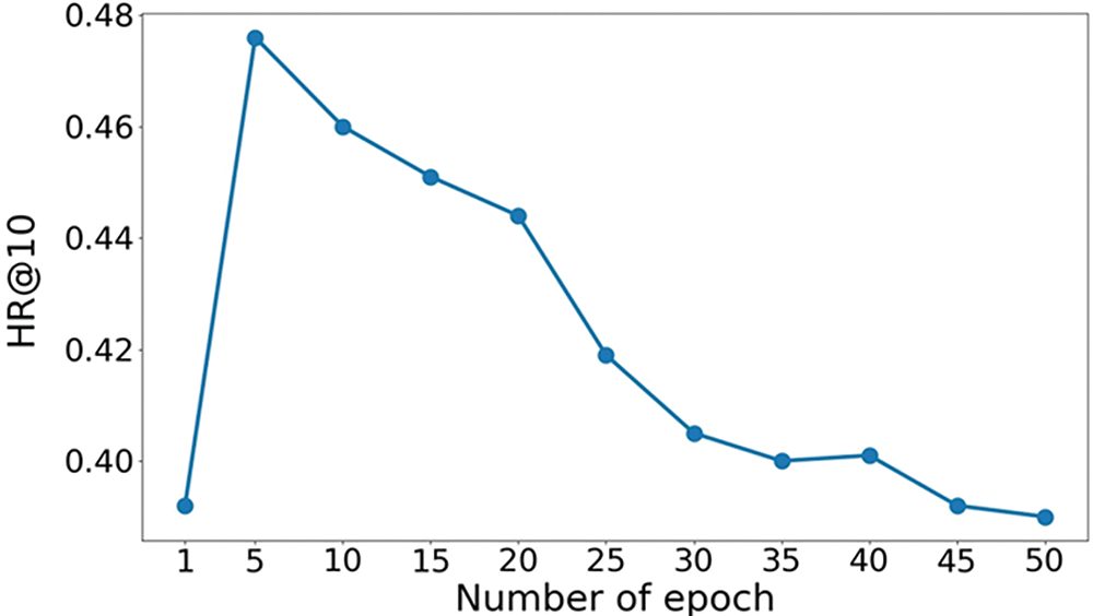 CSSE | Free Full-Text | Multi-Feature Fusion Book Recommendation Model Based on Deep Neural Network