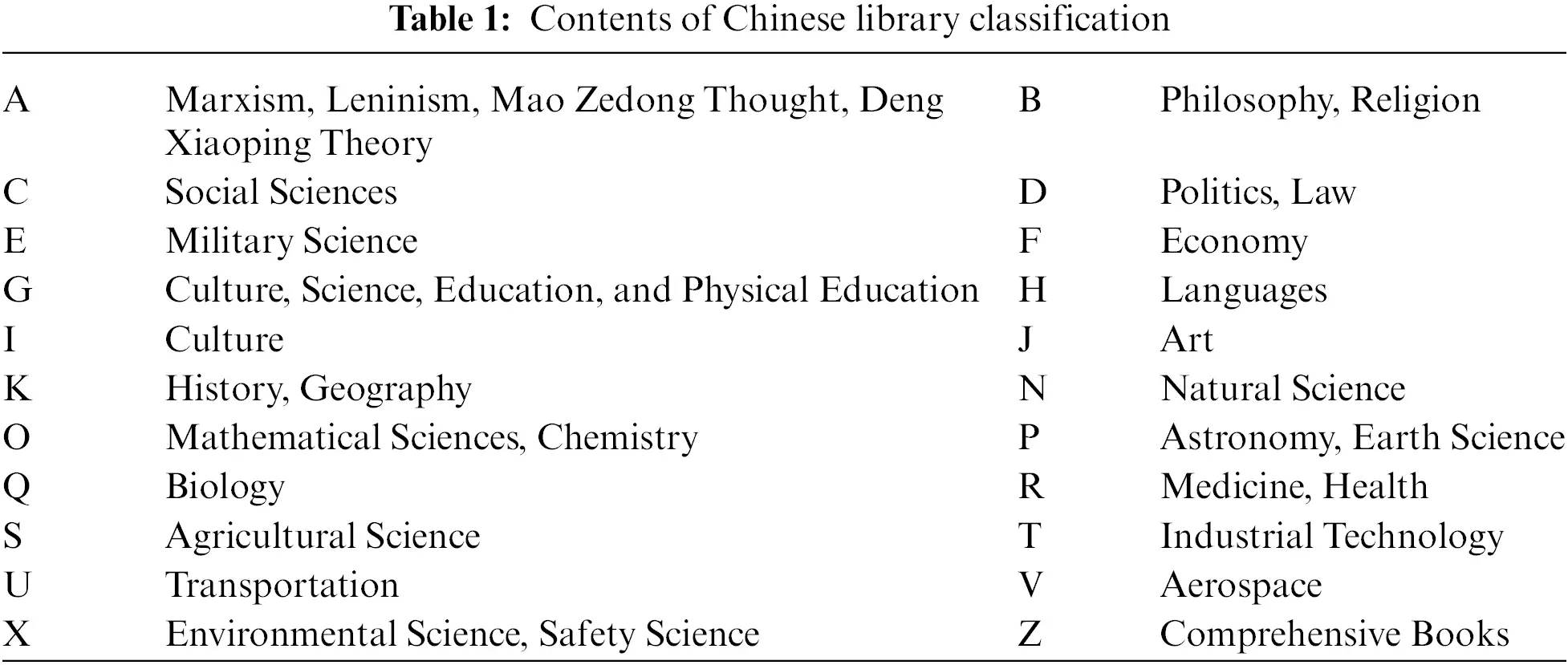 CSSE | Free Full-Text | Multi-Feature Fusion Book Recommendation Model Based on Deep Neural Network