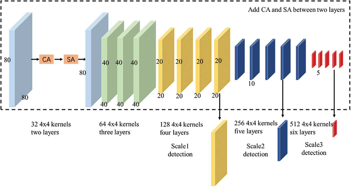 CSSE | Free Full-Text | Application of Depth Learning Algorithm in Automatic Processing and ...