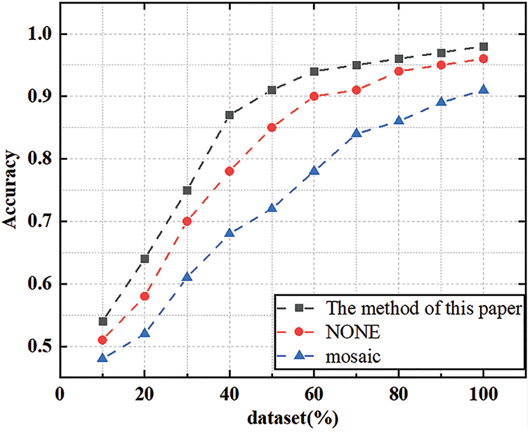 CSSE | Free Full-Text | Application of Depth Learning Algorithm in Automatic Processing and ...