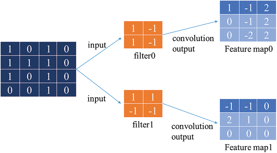 CSSE | Free Full-Text | Application of Depth Learning Algorithm in Automatic Processing and ...
