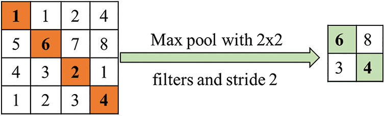 CSSE | Free Full-Text | Application of Depth Learning Algorithm in Automatic Processing and ...