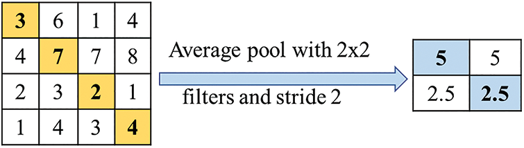 CSSE | Free Full-Text | Application of Depth Learning Algorithm in Automatic Processing and ...