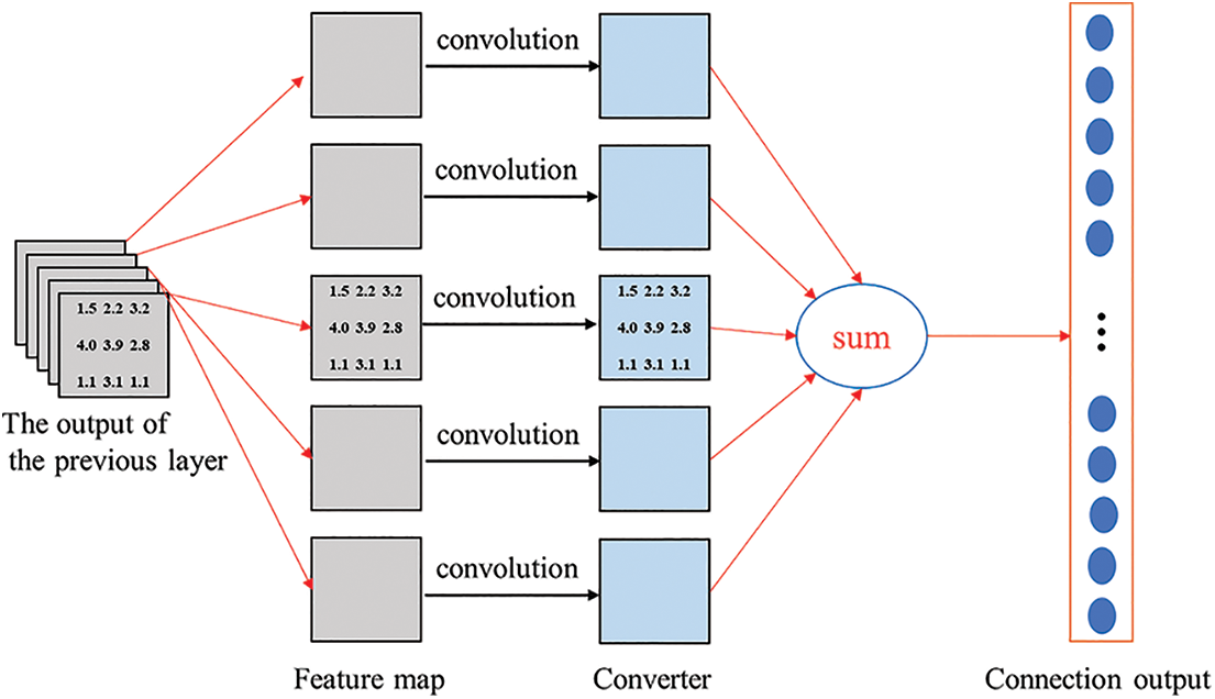 CSSE | Free Full-Text | Application of Depth Learning Algorithm in Automatic Processing and ...