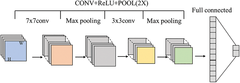 CSSE | Free Full-Text | Application of Depth Learning Algorithm in Automatic Processing and ...