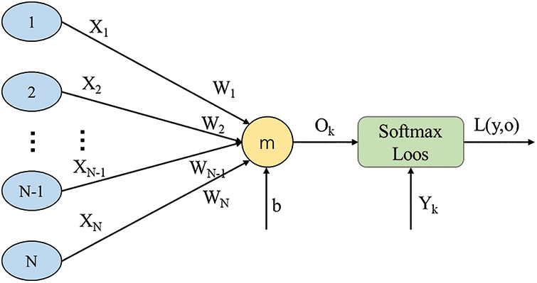 CSSE | Free Full-Text | Application of Depth Learning Algorithm in Automatic Processing and ...