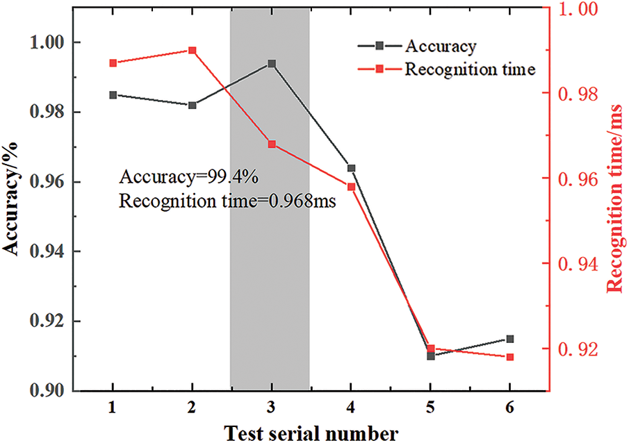 CSSE | Free Full-Text | Application of Depth Learning Algorithm in Automatic Processing and ...
