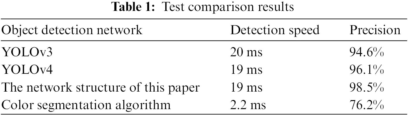 CSSE | Free Full-Text | Application of Depth Learning Algorithm in Automatic Processing and ...
