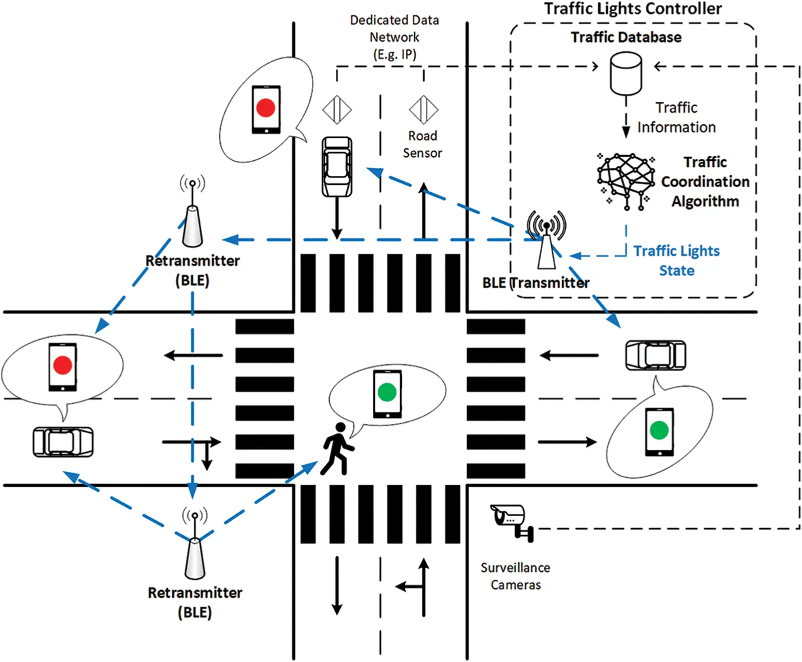 CSSE | Free Full-Text | A New System for Road Traffic Optimisation ...