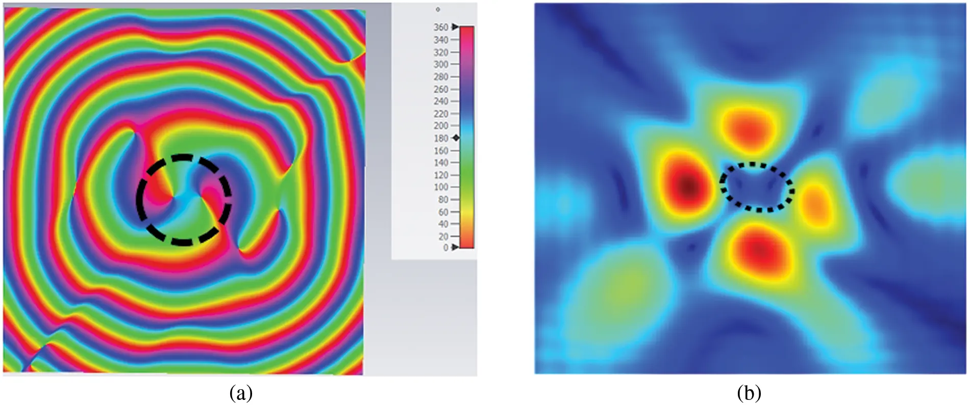 CSSE | Free Full-Text | Higher Order OAM Mode Generation Using Wearable ...