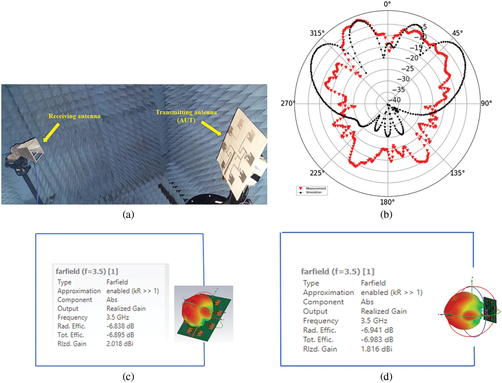 CSSE | Free Full-Text | Higher Order OAM Mode Generation Using Wearable ...