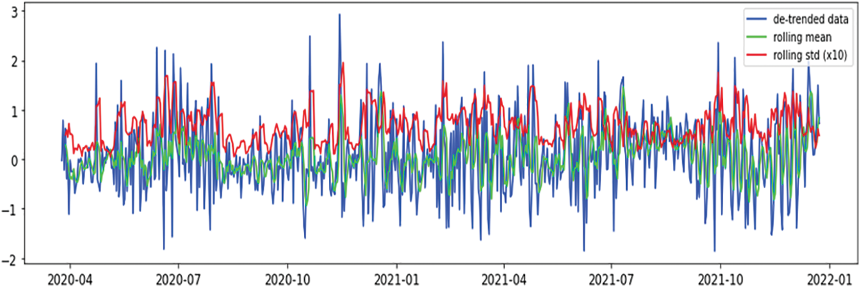 Csse Free Full Text Statistical Time Series Forecasting Models For