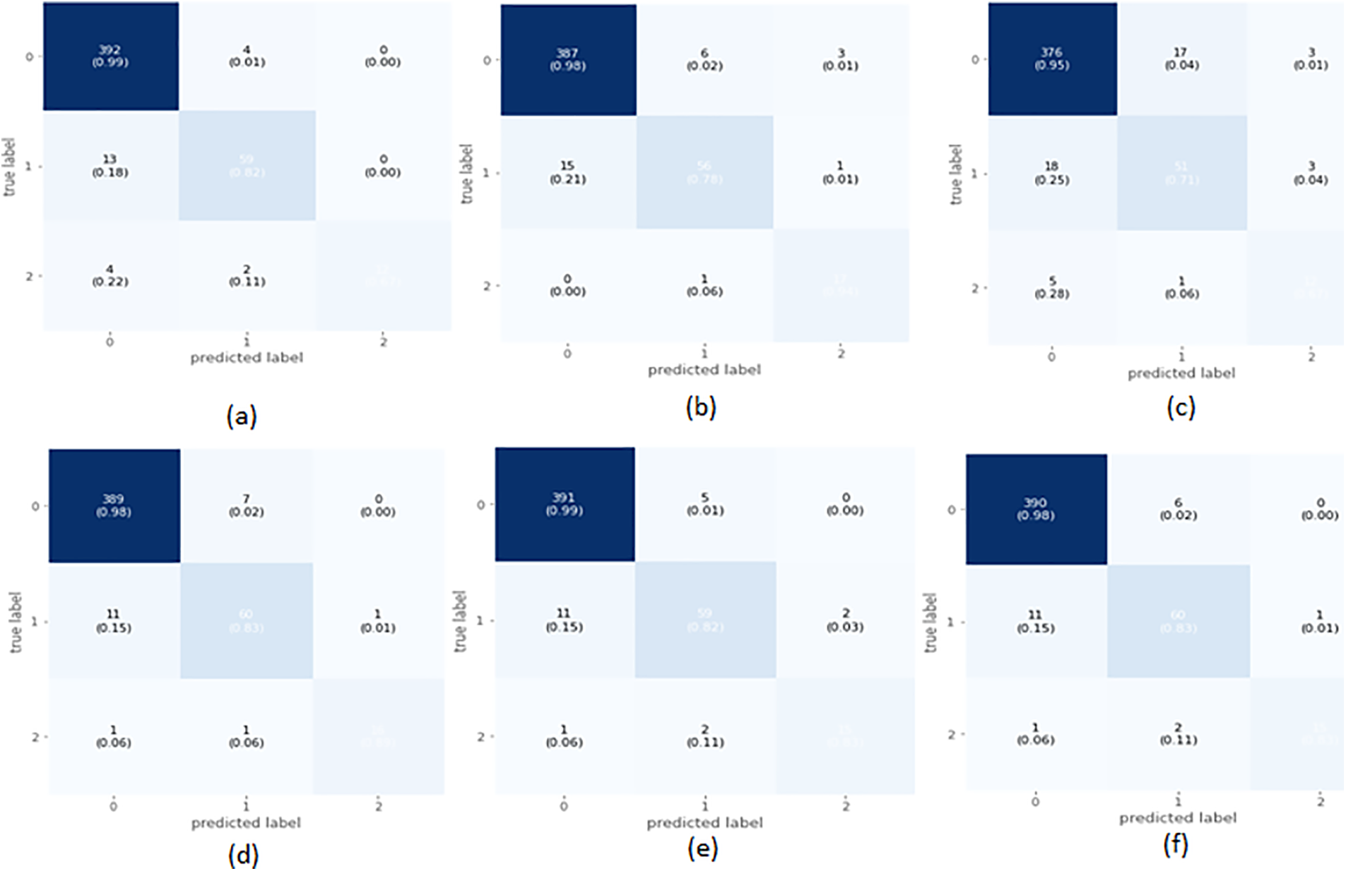 CSSE | Free Full-Text | Ensemble Learning for Fetal Health Classification